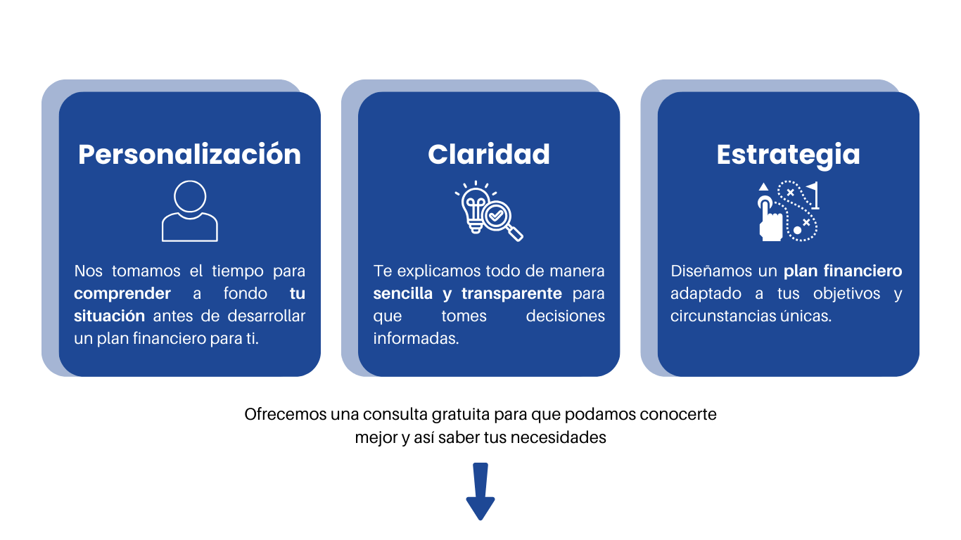 Asesoría Financiera – HAPPY FINANCE